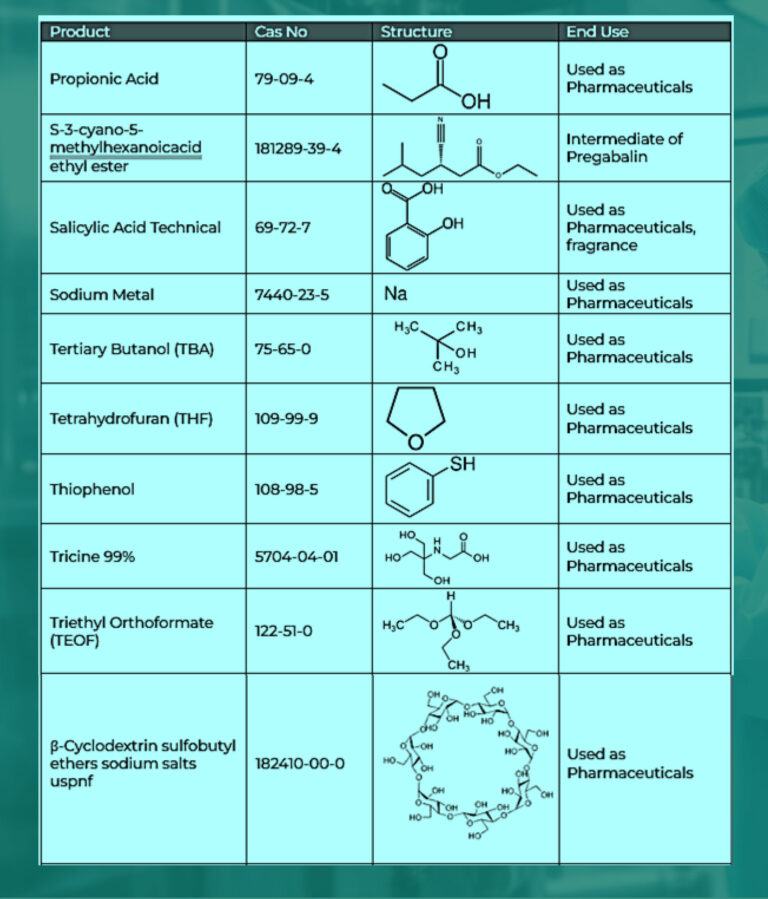 Basic Chemicals, Fine Chemicals and Water Treatment - Rays Biotech