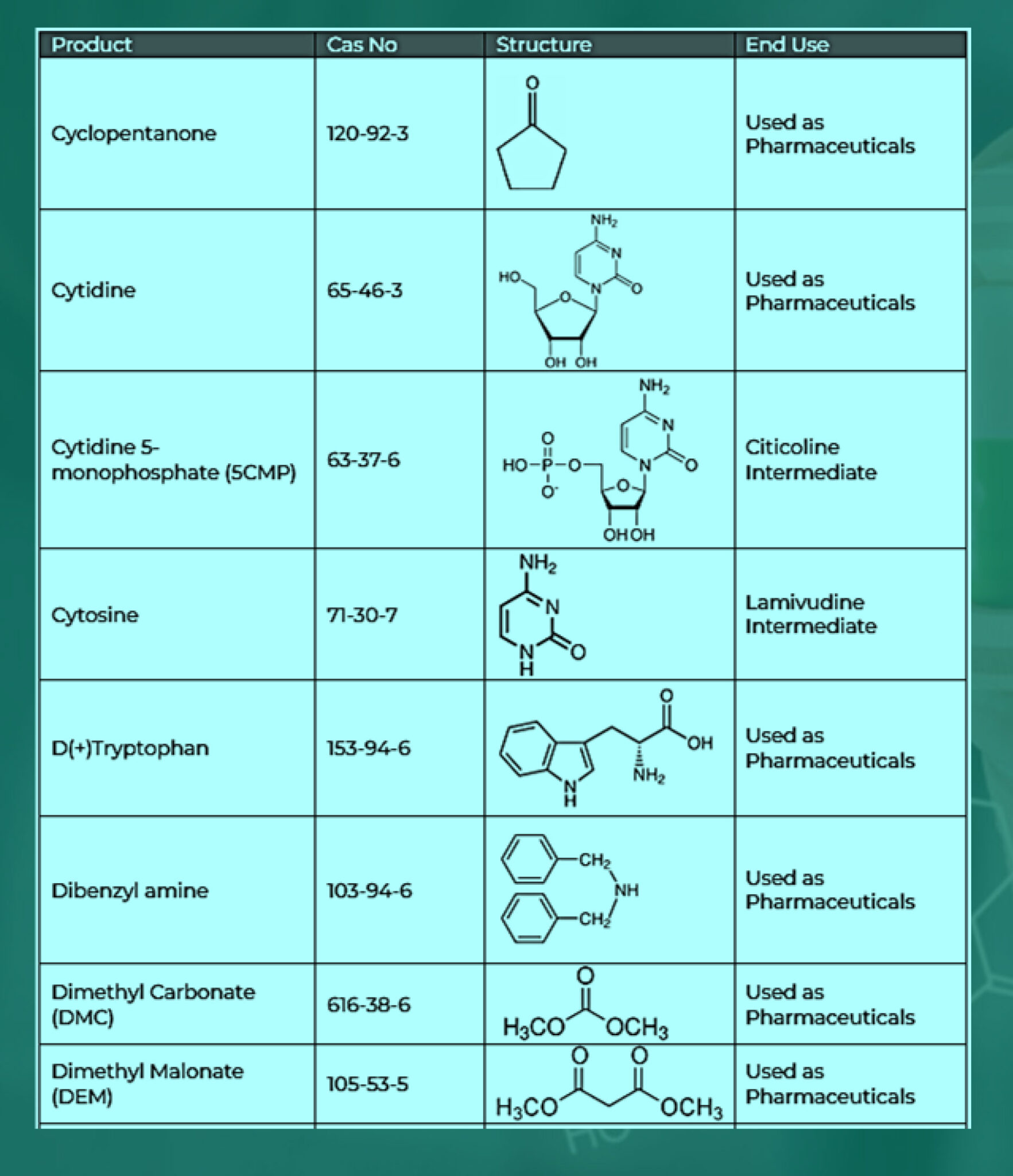 Basic Chemicals, Fine Chemicals and Water Treatment - Rays Biotech