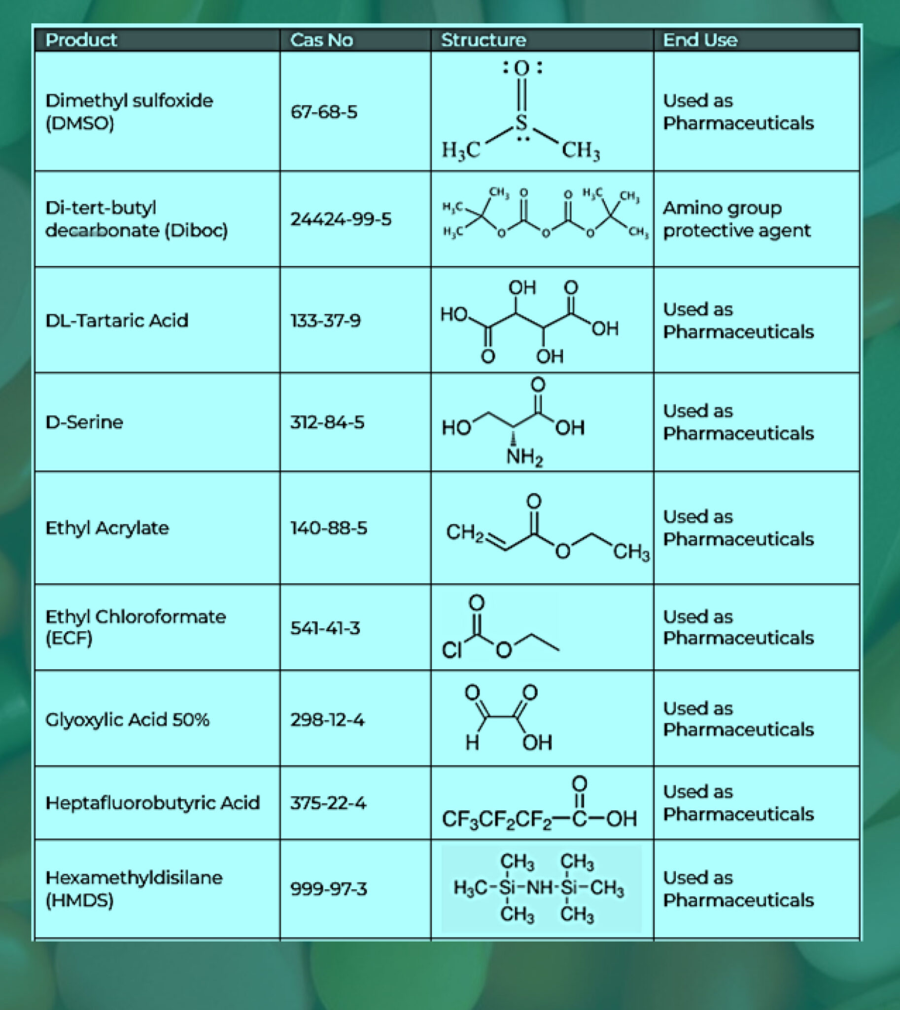 Basic Chemicals, Fine Chemicals and Water Treatment - Rays Biotech