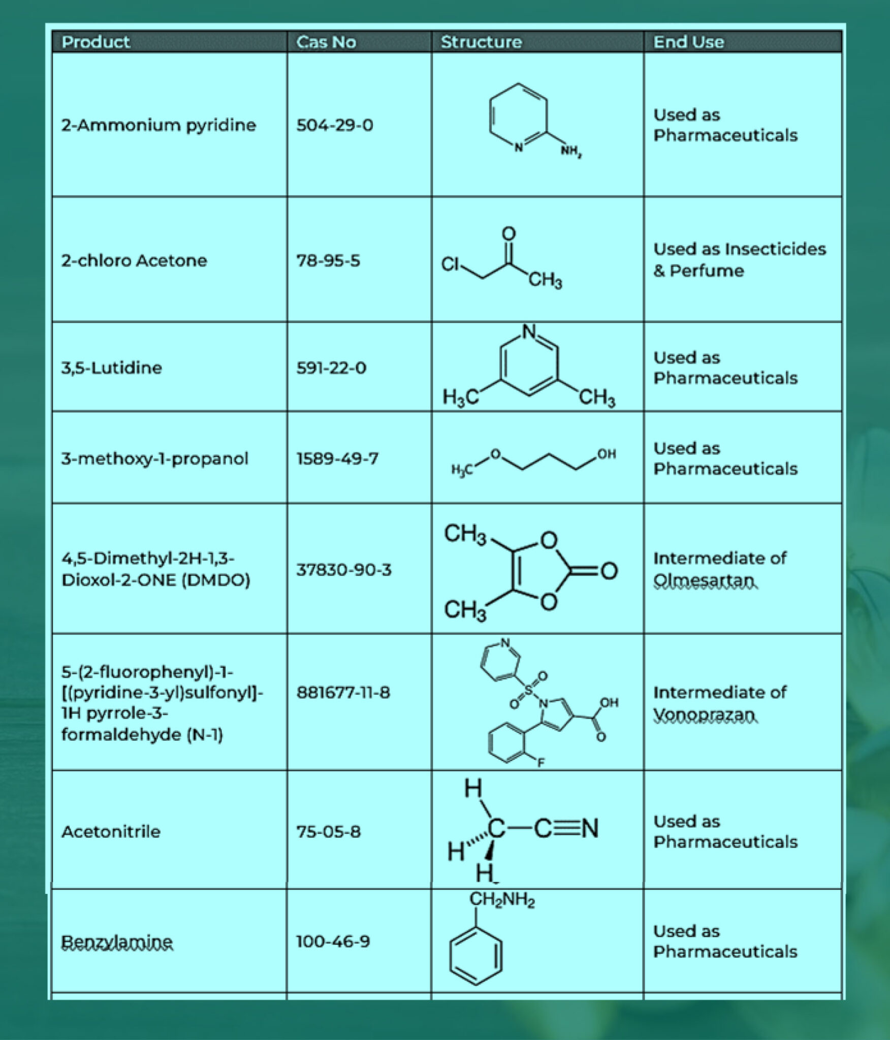 Basic Chemicals, Fine Chemicals and Water Treatment - Rays Biotech